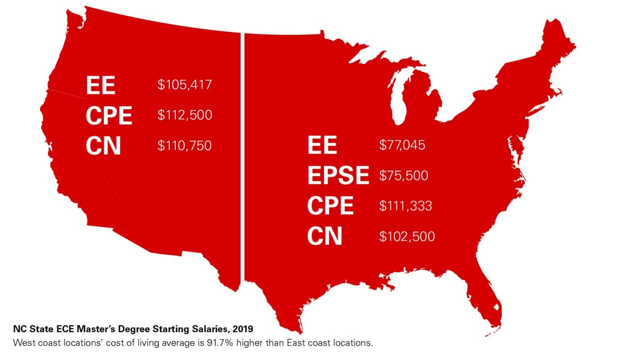 Why Chose? - Electrical and Computer Engineering